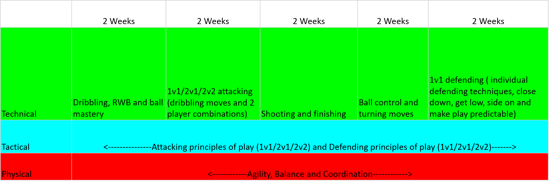 U8 Age Group (Introduction into Club Soccer) – Spartan FC